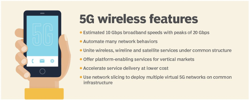 The 6th Generation Technology 6G -Future of Wireless and Connectivity ...
